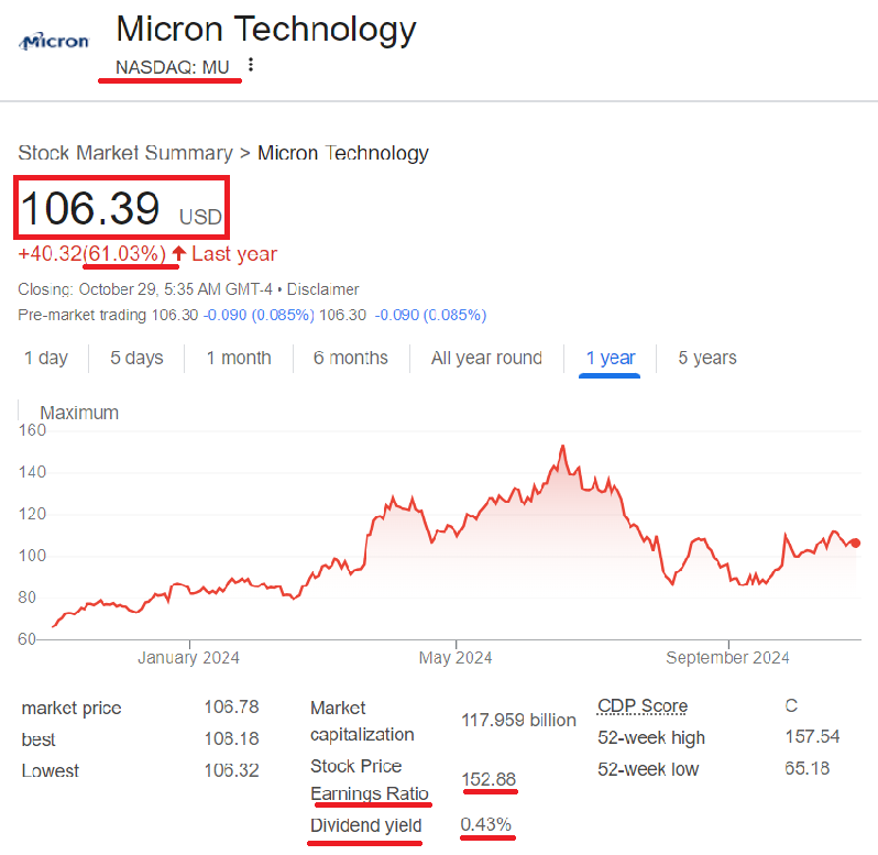 Micron Technology Stock Analysis : A Leading Player in the ...