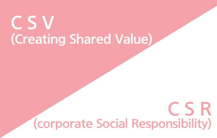 CSV(Creating Shared Value)란 무엇인가? : 기초개념