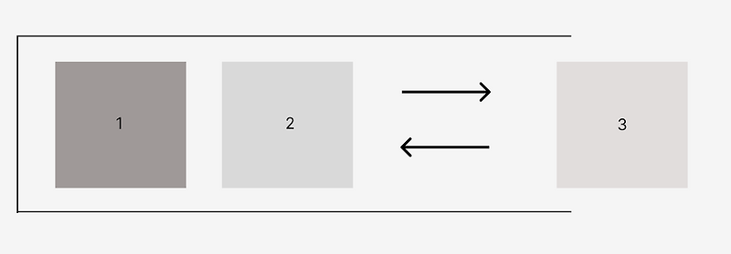 [Kotlin] ArrayDeque로 Stack과 Queue의 성능 높이기