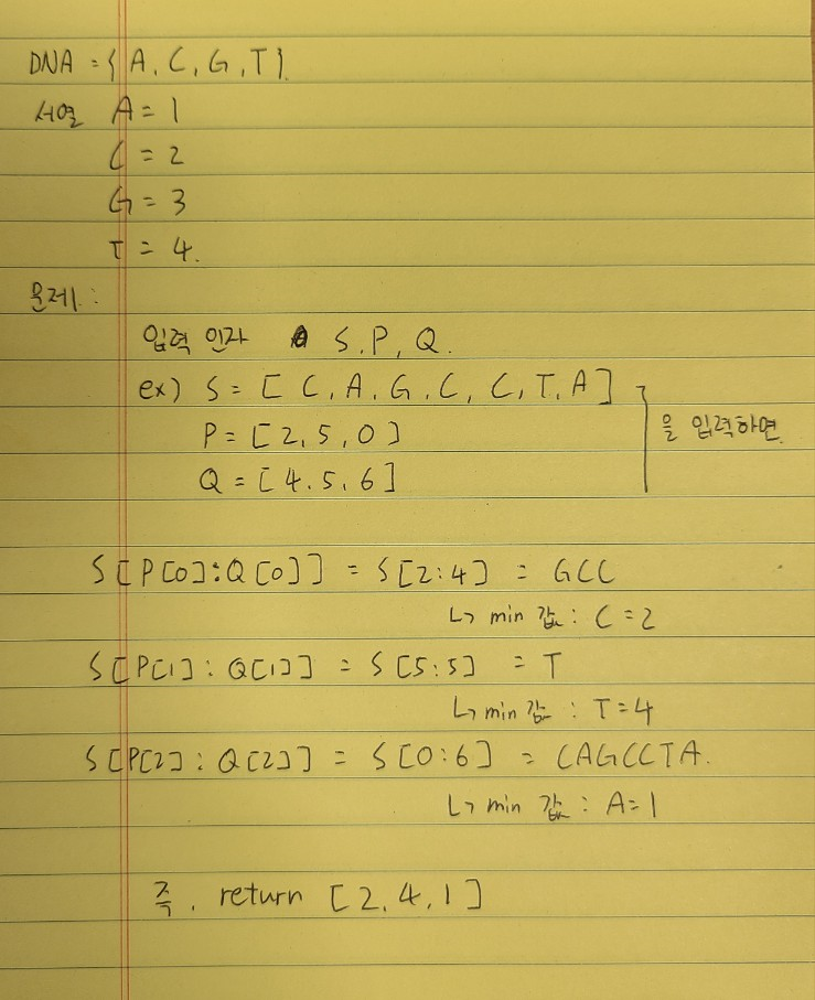 Codility Lesson5 - GenomicRangeQuery