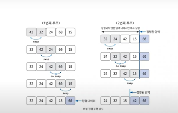 Sorting(정렬) - bubble, selection, insertion, quick, merge, radix