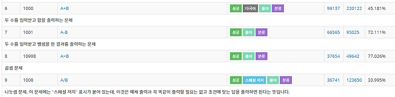 백준 1000, 1001, 10998, 1008번 C# 문제풀이