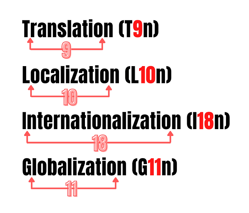 i18n과 L10n: 소프트웨어를 글로벌하게 만들다