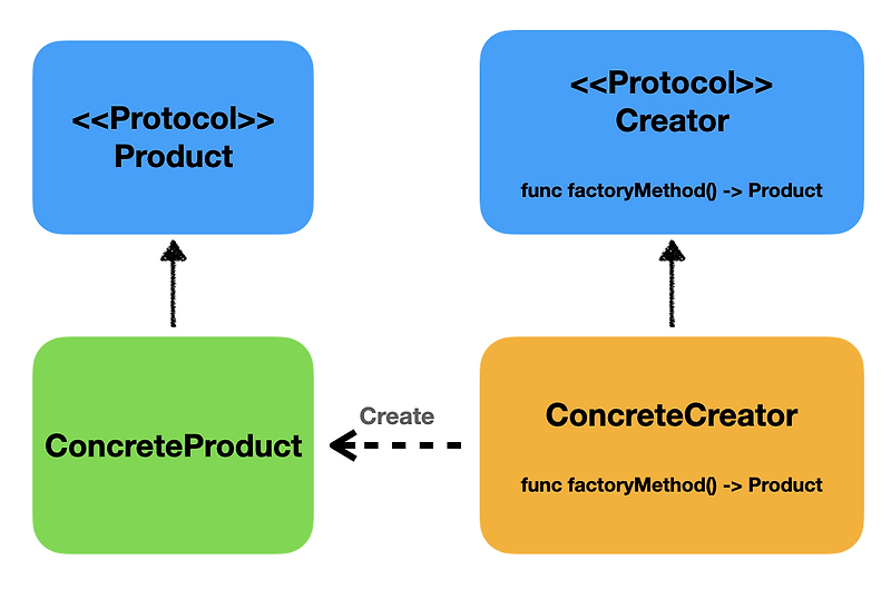 Factory Pattern