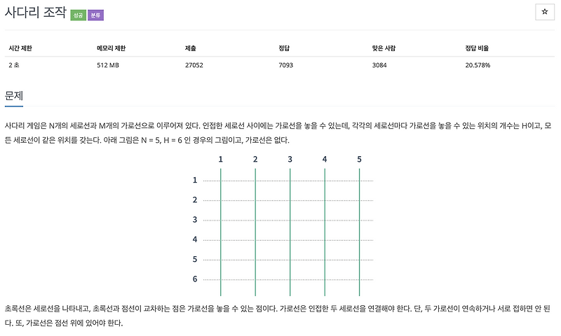 [Python] 백준 15684. 사다리 조작