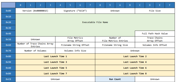 [디지털포렌식] Prefetch와WinPrefetchView, PECmd 리뷰