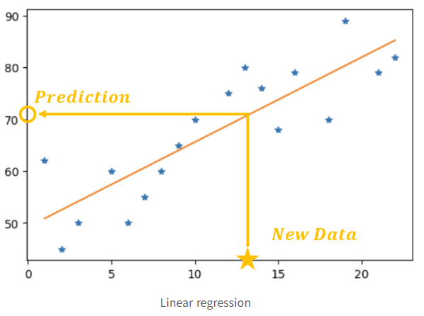 [Tensorflow-models] 머신러닝과 딥러닝의 개념 :: Merry's Dev. Blog