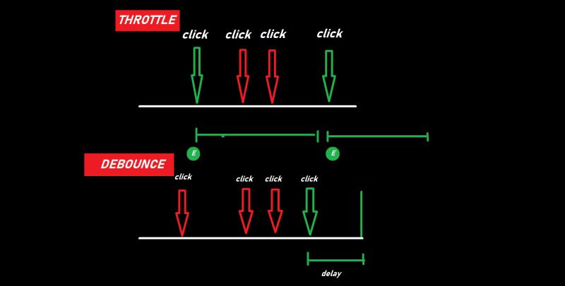 [JS] Debounce(디바운스) & Throttle(쓰로틀): 과도한 이벤트 제어