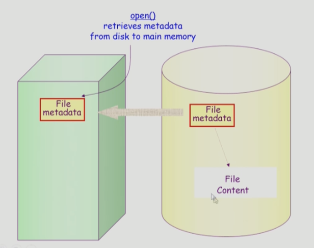 운영체제 - File system (1) File system (정글사관학교 85일차 TIL)