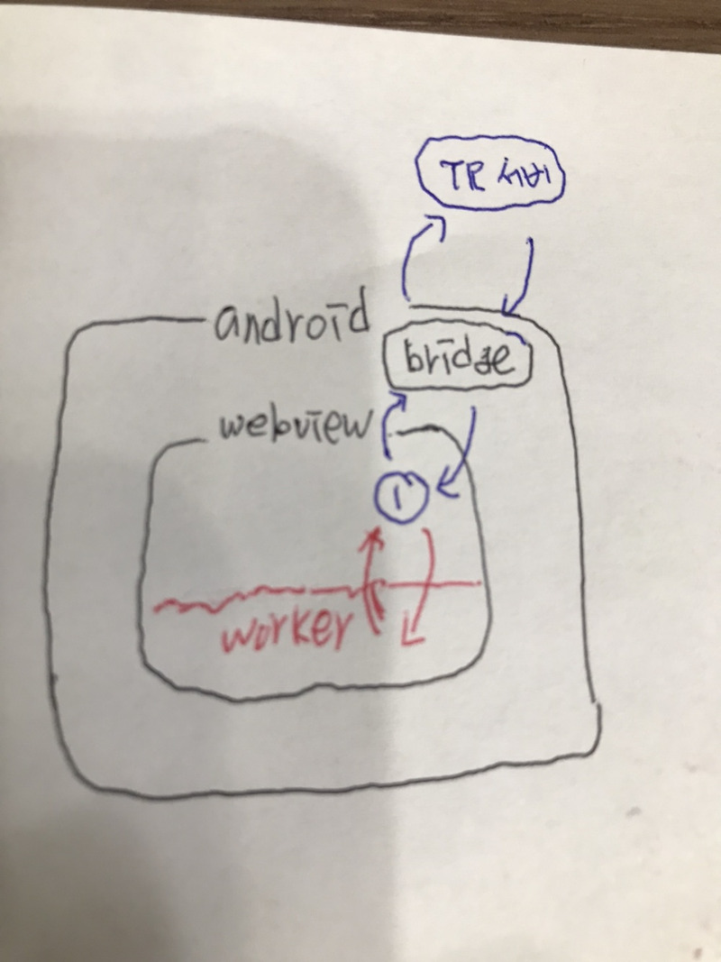 안드로이드 웹뷰와 웹워커 브릿지 (android + webview + webworker bridge example) 샘플