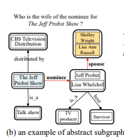 UniKGQA: Unified Retrieval and Reasoning for Solving Multi-hop Question ...