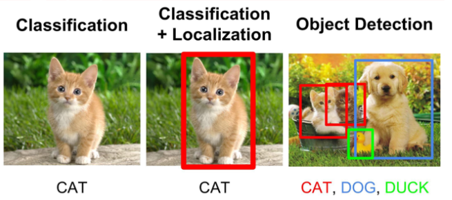 Object detection using YOLO darknet :: Kyubot's All Things Considered