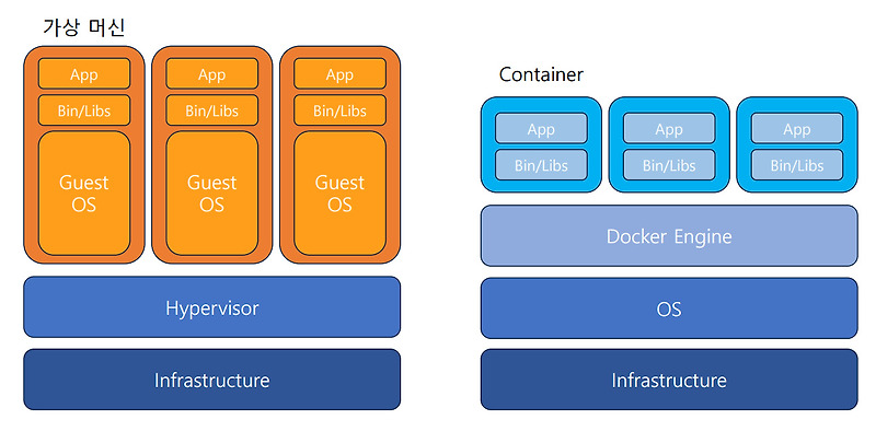 Docker