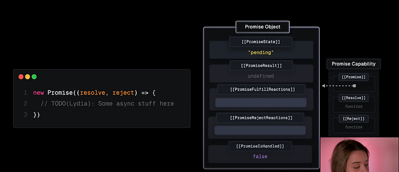 [JS] How Promise works