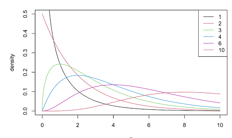 기초통계 R 실습