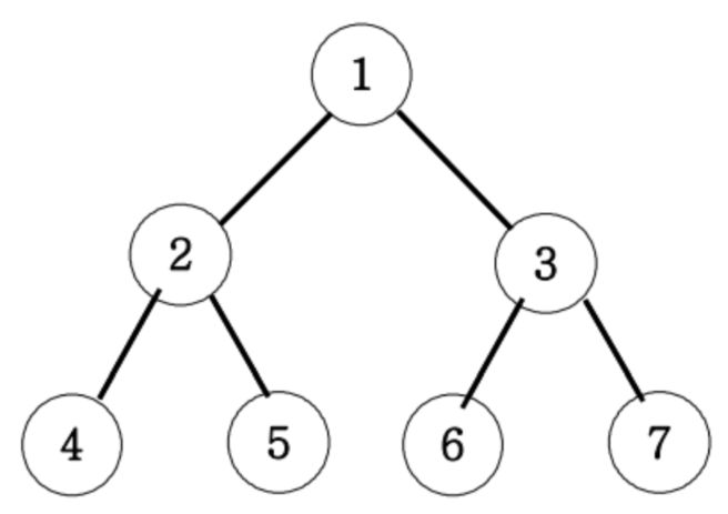 Visualizing Stack Frames In Recursive Algorithms Using Tree Diagrams – peerdh.com