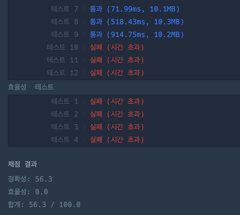 [프로그래머스][PYTHON] Lv. 1 소수 찾기 — yeonnys' 개발일지