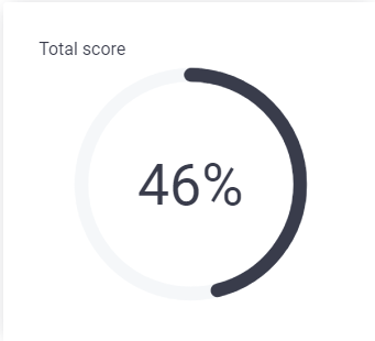 [Codility][Kotlin] TapeEquilibrium