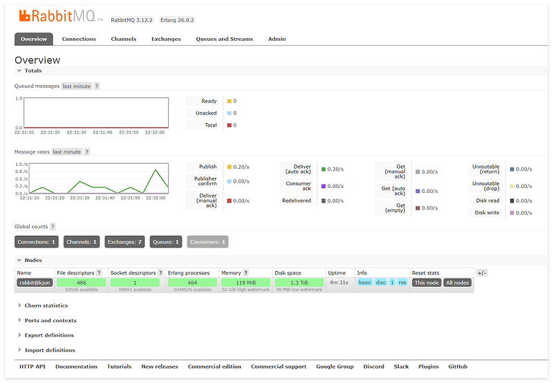 C# RabbitMQ Management 실행하기