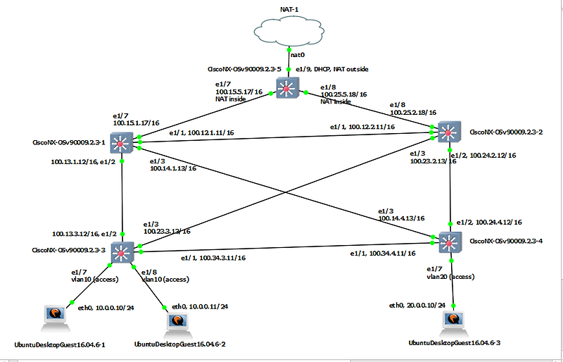 How does the multicast (PIM sparse mode) work with MSDP? :: netgo
