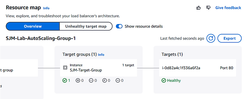 AWS TechCamp 기초 과정 후기