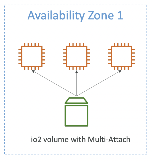EBS 다중 연결 및 EBS 암호화