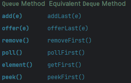 Queue(ArrayDeque) - 자바 코드 뜯어보기