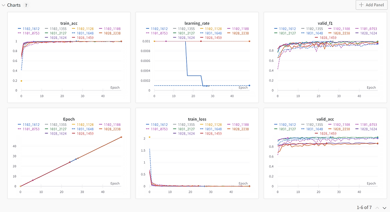 [부스트캠프 AI Tech]WEEK 07_DAY 31