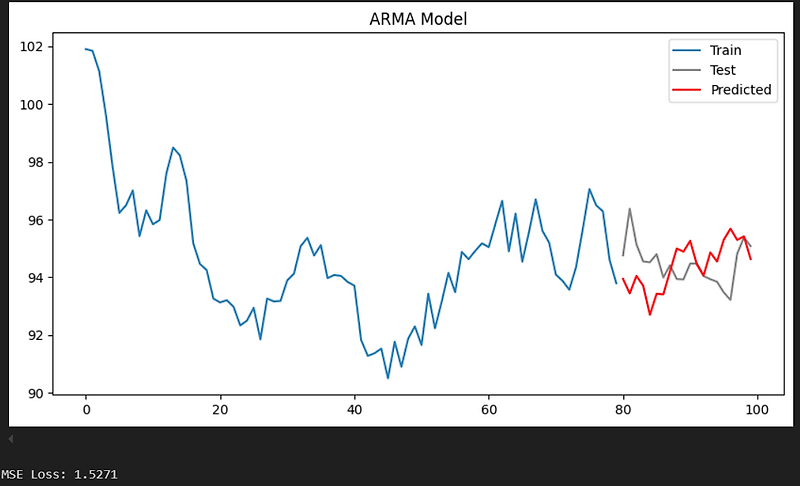 [ML][Time - Series Analysis] ARMA(Auto Regression Moving Average, 자기 회귀 ...