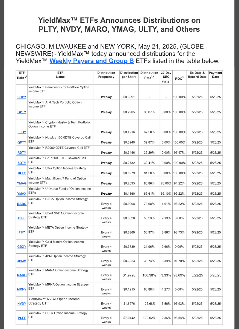 일드맥스 그룹B_ NVDY ETF 5월 배당금 일정
