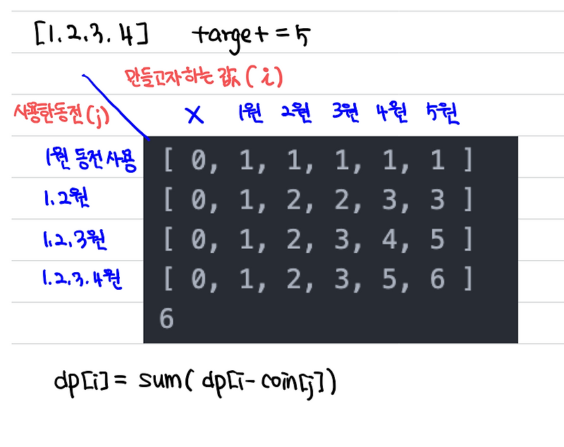 [JavaScript/DP] 백준 골드 5 : 9084 - 동전 — youlog
