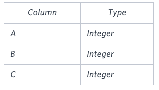 [MySQL/HackerRank] Type of Triangle