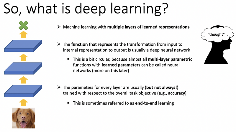 Cs182 Lecture 1 Introduction