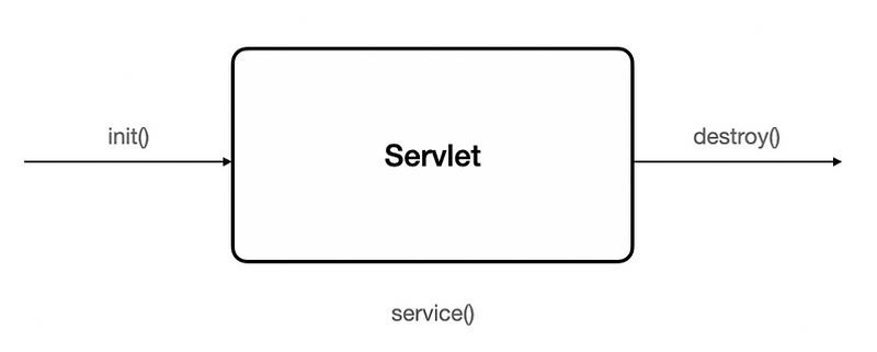 [Servlet-jsp] 서블릿 컨테이너와 MVC 프레임워크 초기화 과정