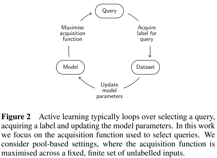 [논문 리뷰] Prediction-Oriented Bayesian Active Learning - 2.Background