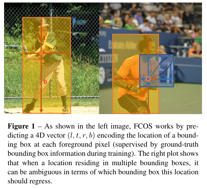 FCOS: Fully Convolutional One-Stage Object Detection