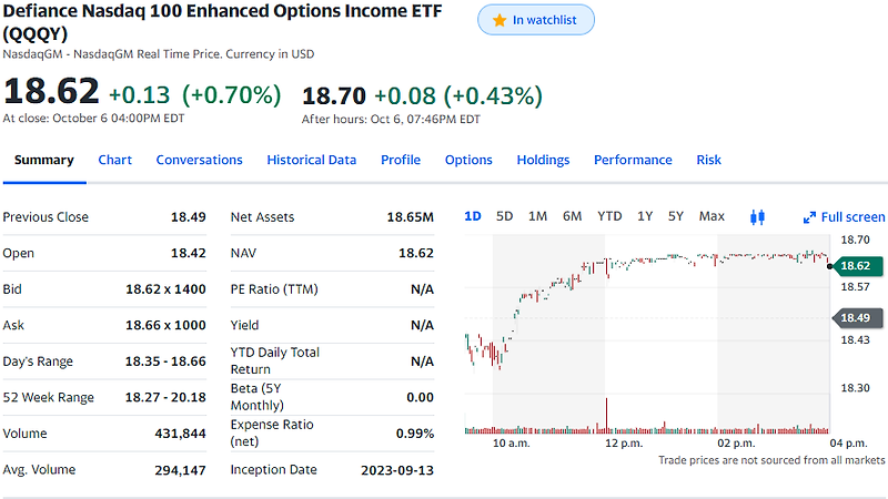 QQQY ETF에 눈길이 가네