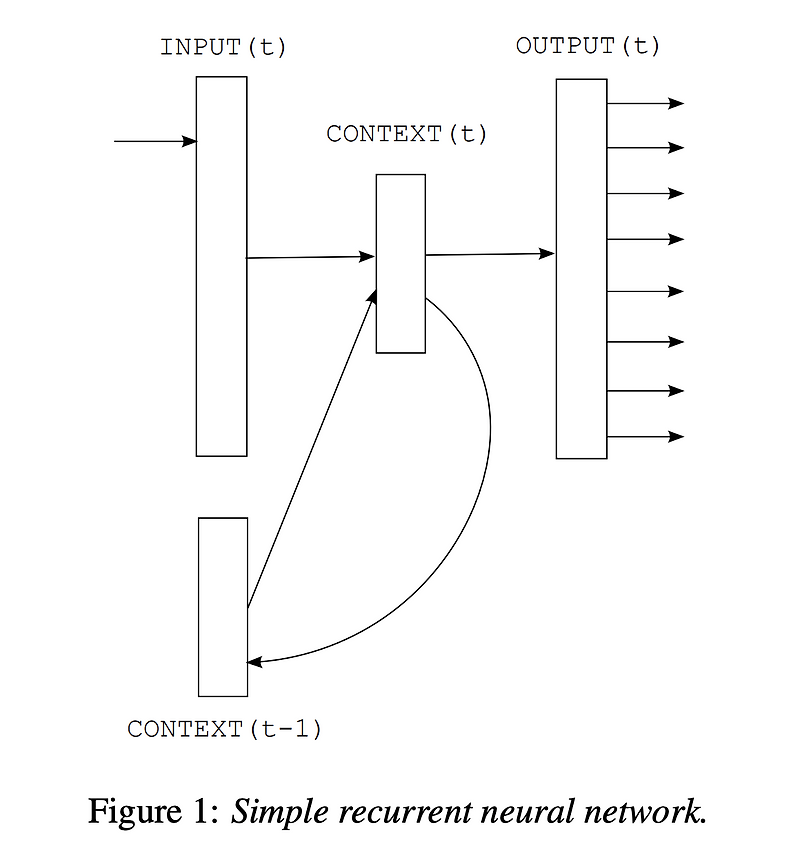 [논문읽기] RNN - Recurrent neural network based language model (2010)