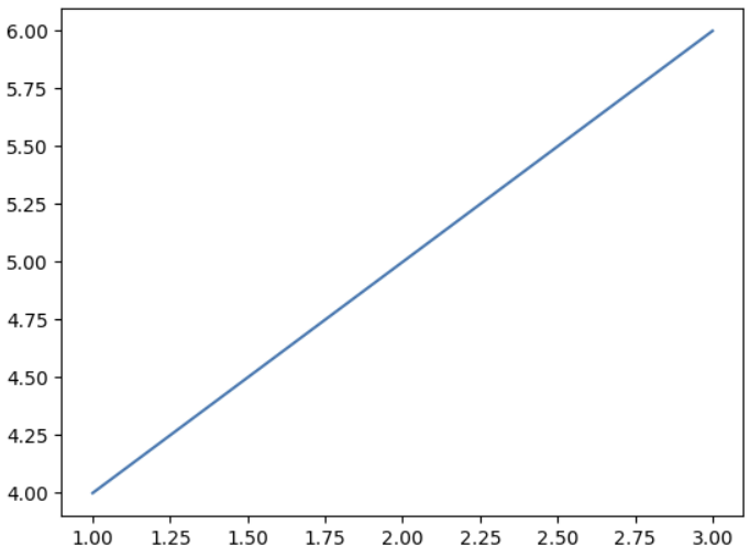 03/05 matplotlib