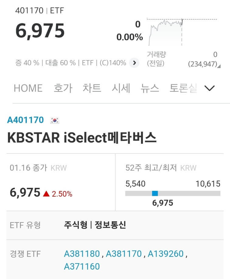 주식 초보 : KBSTAR iSelect메타버스 ETF (가상현실 증강현실 관련주 투자하기)