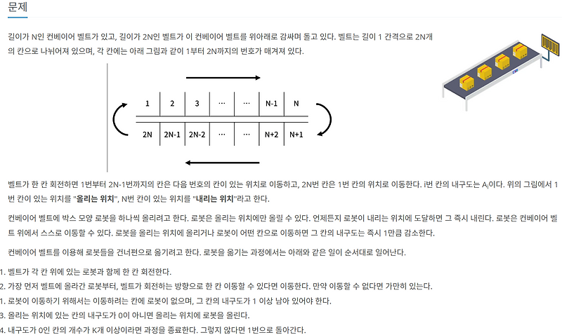 [Algorithm] 백준_컨베이어 벨트 위의 로봇_20055번 (JAVA) 🤖 — 기록이 자산이다