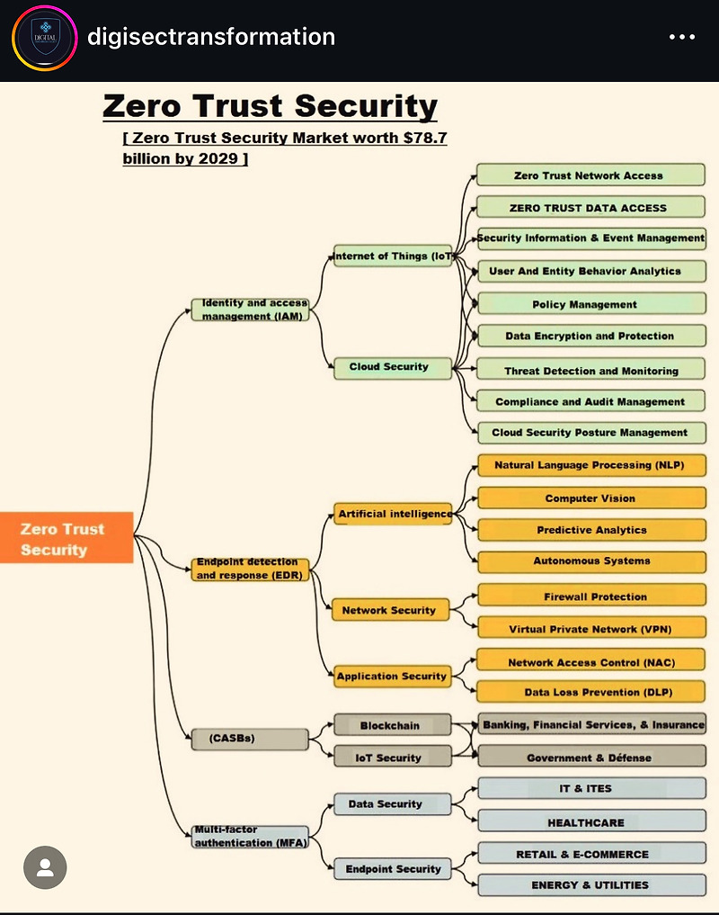 Zero Trust Security :: 경제PLUS