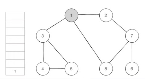 DFS & BFS (파이썬 구현) :: 쓰레기는 쓰레기통에