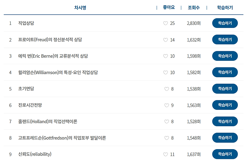 독학으로 직업상담사 2급 취득에 도움된 사이트 모음