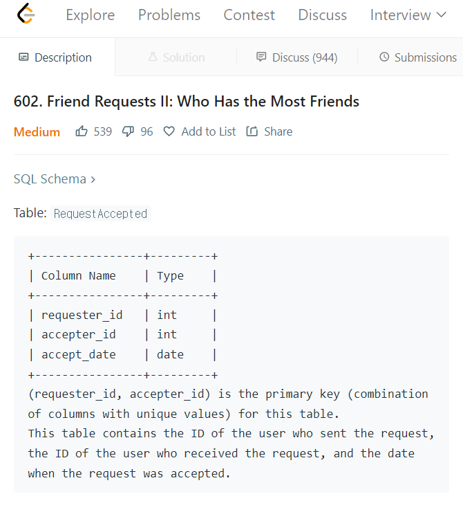 LeetCode / 602. Friend Requests II: Who Has the Most Friends / MySQL(Medium) / Subquery
