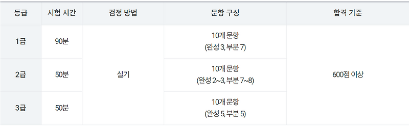 COS Pro 1급 (C#) 후기