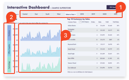 [Interactive Dashboard] #1. Region/Year 필터 버튼과 매출 Area Chart