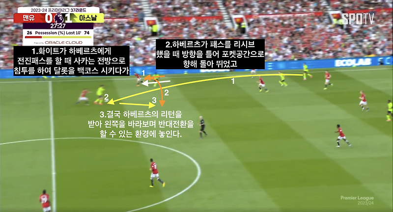 [경기분석] 23-24 EPL 37R 맨유 vs 아스날 경기분석 공격국면