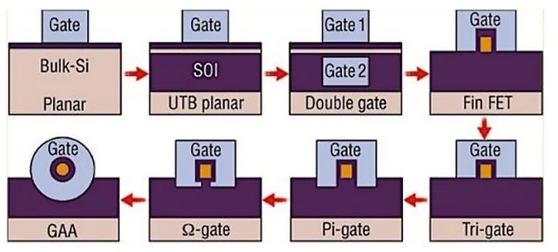 [반도체소자] 15. FinFET (2)