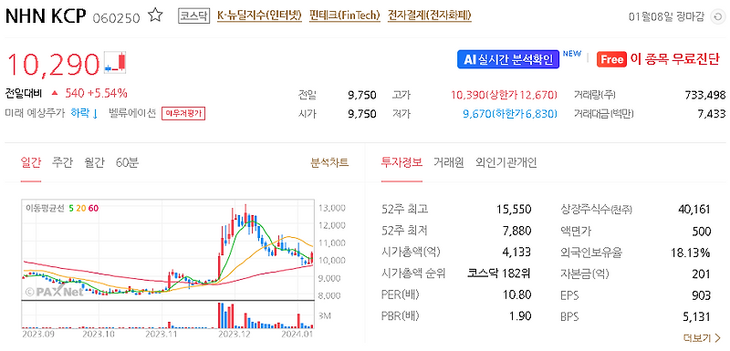 NHN KCP 주가 전망 목표주가 2024년 투자 전망